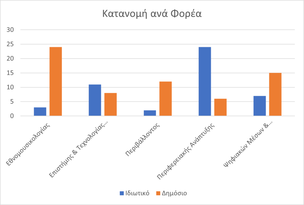 ΣΤΑΤΙΣΤΙΚΑ – ΠΡΑΚΤΙΚΗ ΑΣΚΗΣΗ ΙΟΝΙΟΥ ΠΑΝΕΠΙΣΤΗΜΙΟΥ