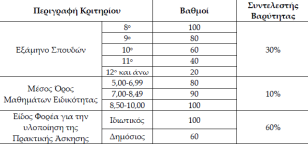 Θεσμικό Πλαίσιο – ΠΡΑΚΤΙΚΗ ΑΣΚΗΣΗ ΙΟΝΙΟΥ ΠΑΝΕΠΙΣΤΗΜΙΟΥ